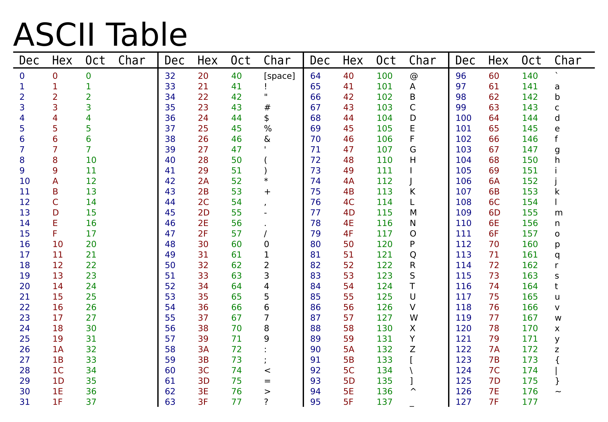CS50 ASCII